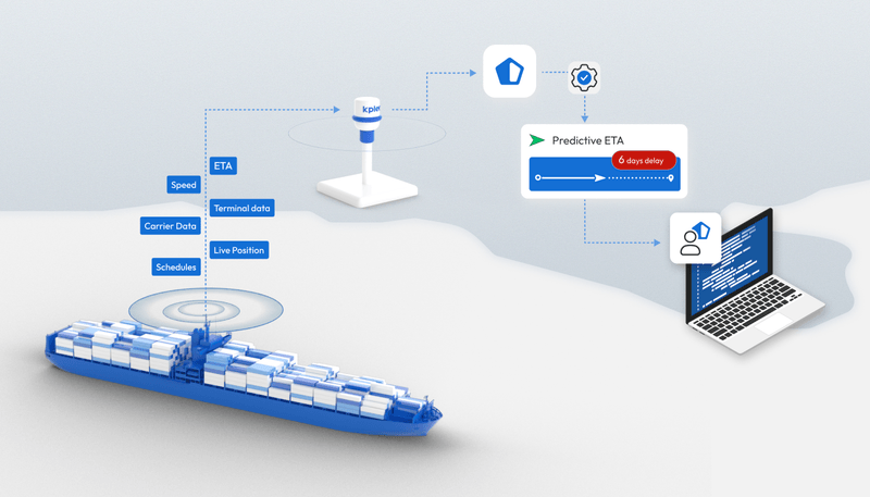 Container Intelligence | MarineTraffic